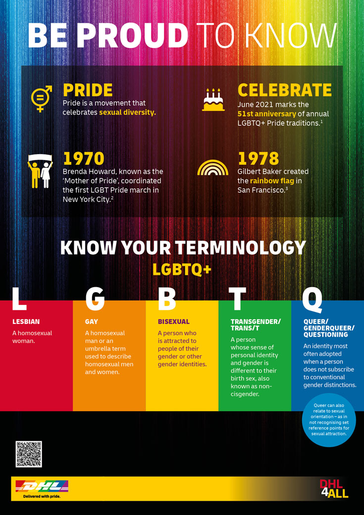 Supporting Pride and LGBTQ+ allyship - Something Big