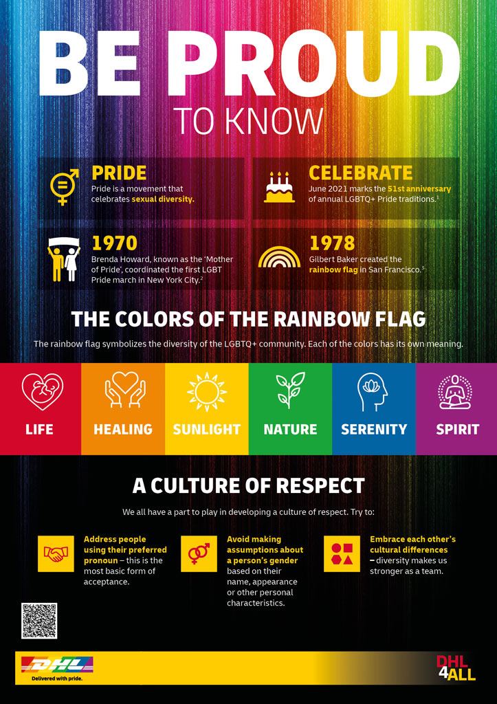 Supporting Pride and LGBTQ+ allyship - Something Big