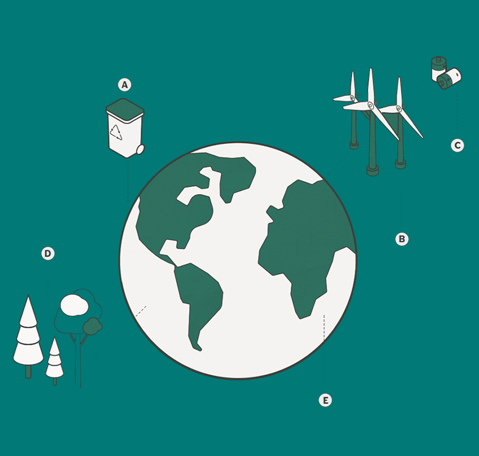 Sustainability Communications Guide | Free Download from Something Big